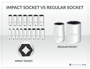 Impact vs Regular Sockets: Strength & Uses You Need to Know