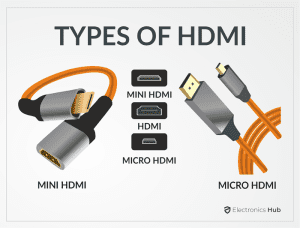 Micro vs. Mini HDMI: Tiny Tech Explained (Which Do You Need?)