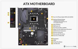 ATX vs BTX: Ultimate Guide to Form Factor Differences