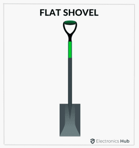 Shovel Showdown! Find Your Perfect Tool (Types & Uses)