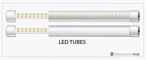 LED vs Fluorescent Tubes: Choosing the Best Light Source (Chart)