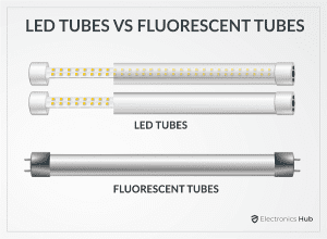 LED vs Fluorescent Tubes: Choosing the Best Light Source (Chart)