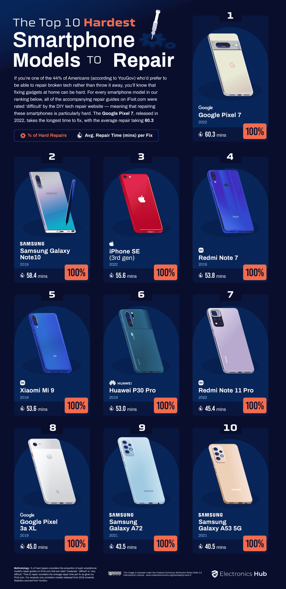 Crack Your Own Screen? Easiest & Hardest Phones to Repair Yourself