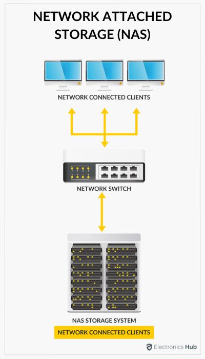 SAN vs NAS Storage: Choosing the Right Network Solution