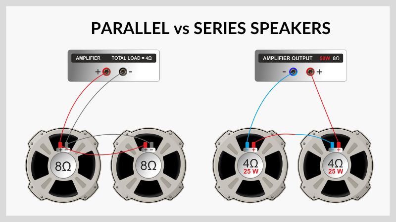 Parallel vs. Series Speakers: Louder or Clearer Sound?