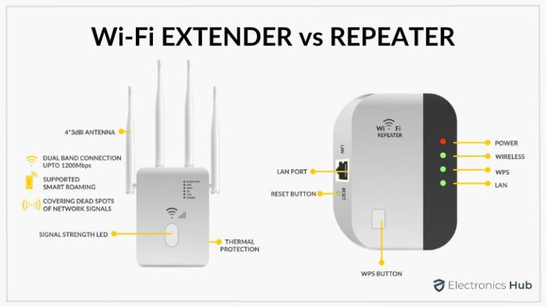 WiFi Repeater vs WiFi Extender: What's The Difference?