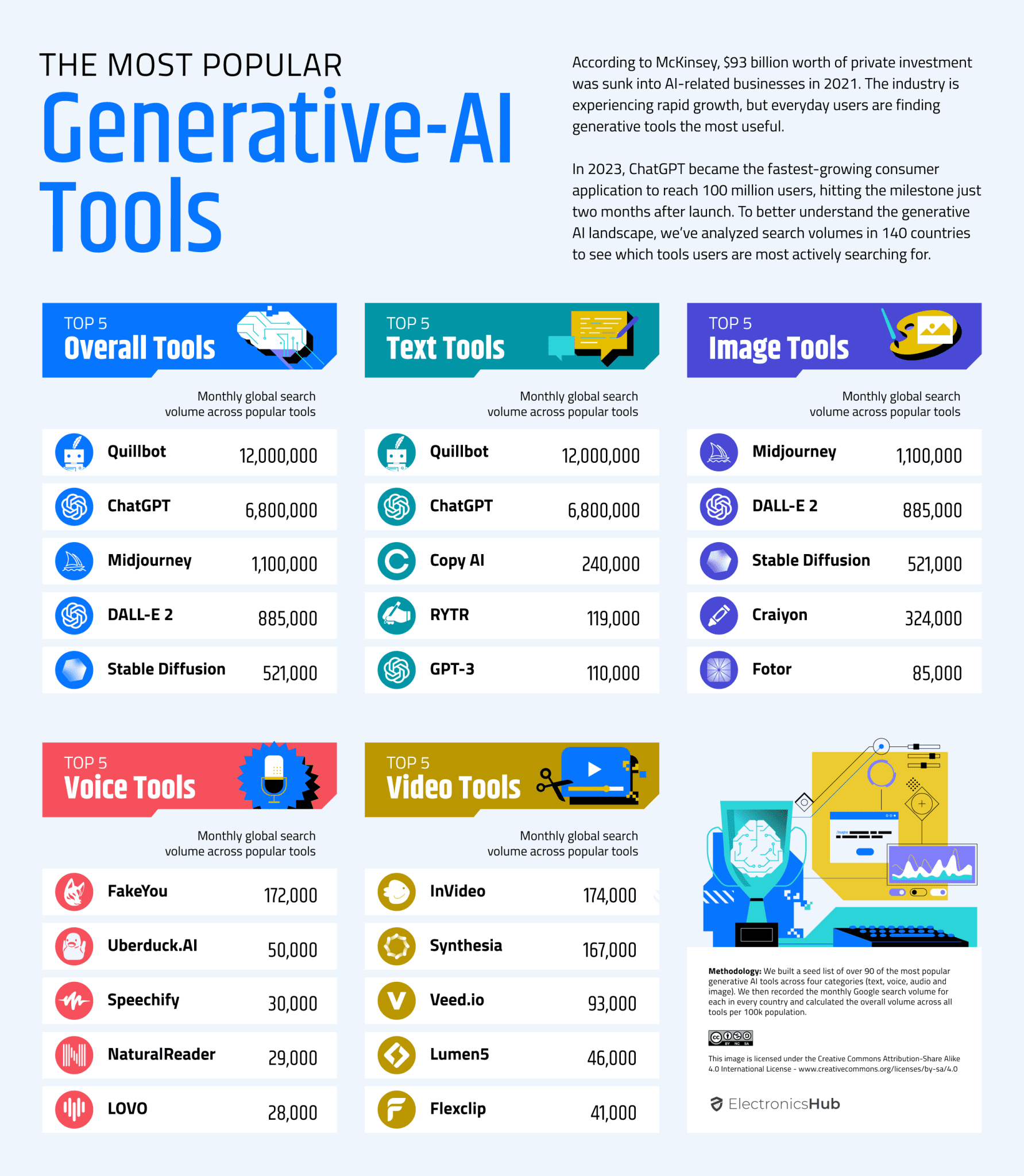 Generative AI Takes Flight: Global Interest Soars (2024 Report)
