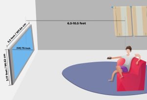75 Inch TV Dimensions (How Wide Is A 75″ TV)
