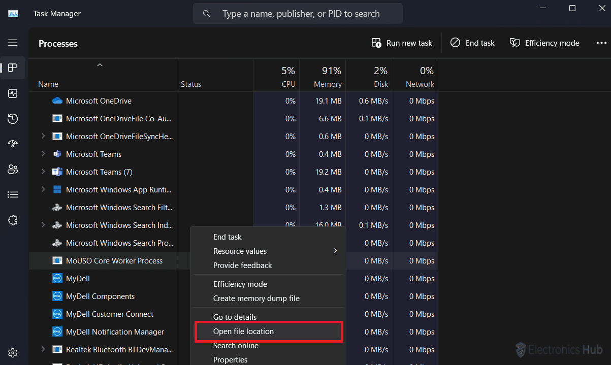 Mouso Core Worker Process - ElectronicsHub USA