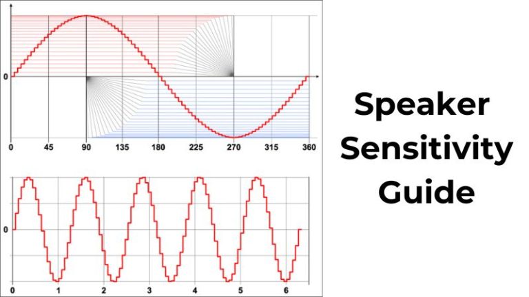 Speaker - Page 20 of 25 - ElectronicsHub USA