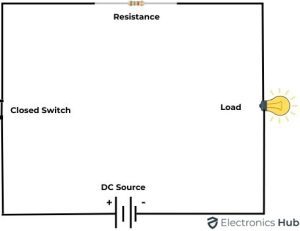 Open vs Closed Circuit: Understanding Electricity's Flow (Simple Guide)