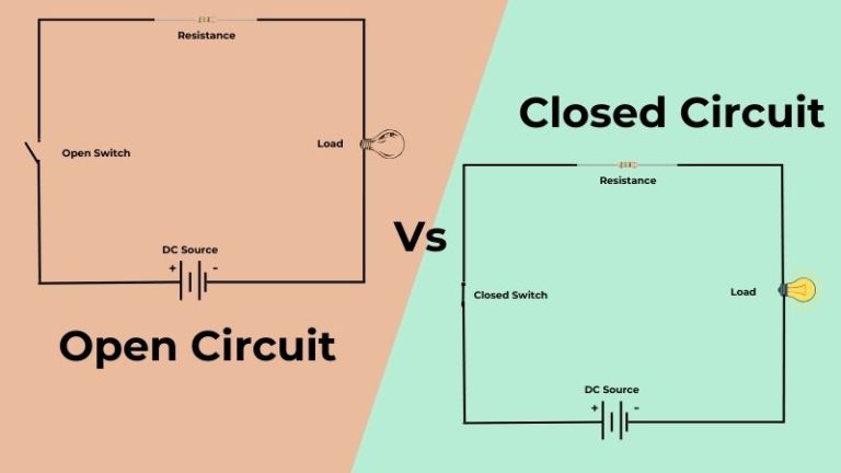 Expert Product Reviews, Guides & Latest Trends - ElectronicsHub
