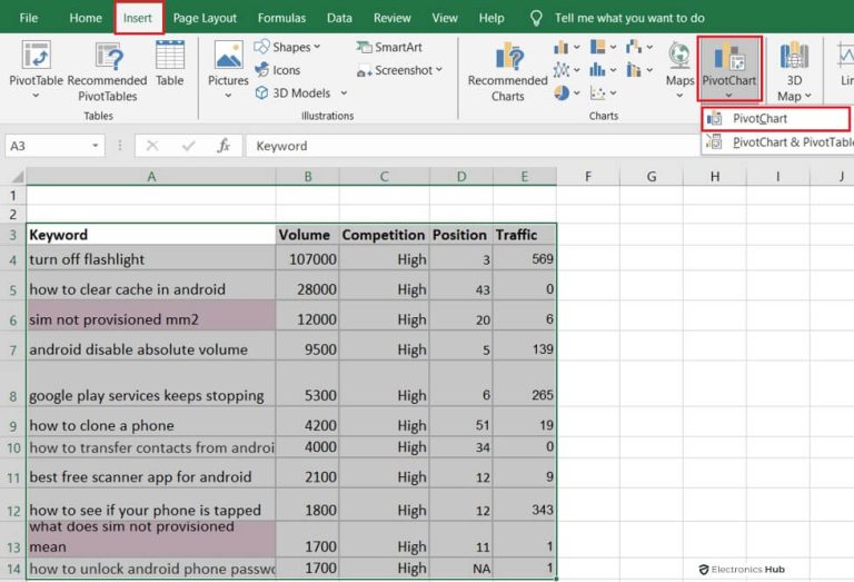 How To Make A Pivot Chart In Ms Excel ElectronicsHub USA