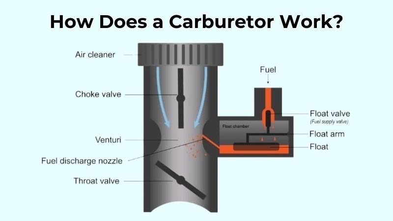 Carburetors: Explained (How They Mixed Air & Fuel for Engines)