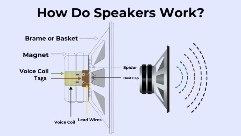 Speaker - ElectronicsHub