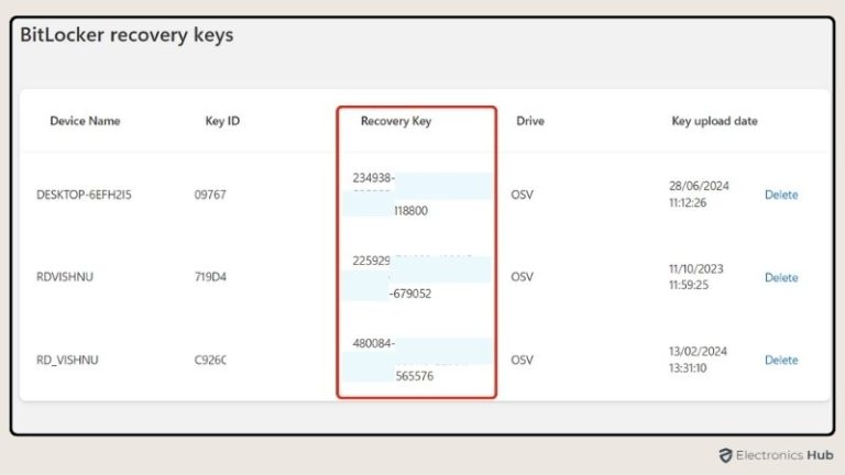 How To Find Your BitLocker Recovery Key On Windows?
