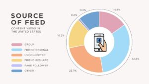 Key Facebook Statistics 2024: Facts, User Growth, Reports, Trends