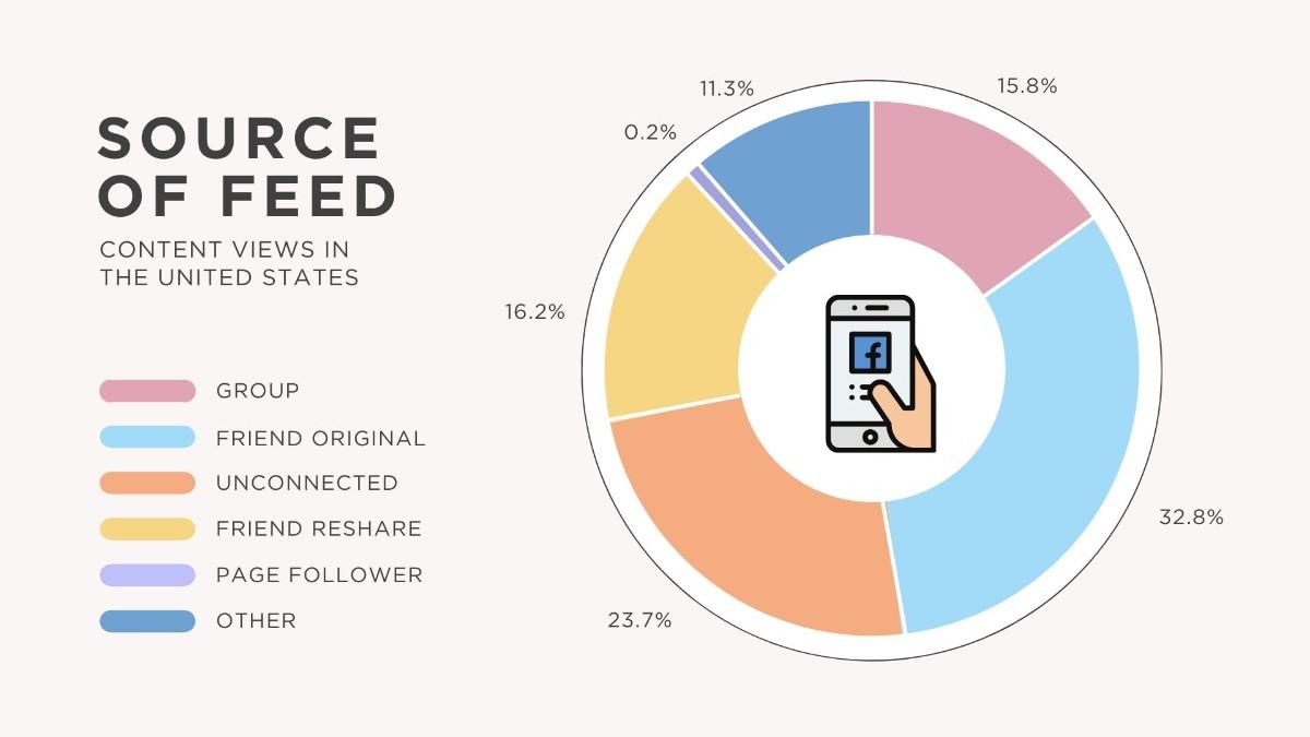 Key Facebook Statistics 2024: Facts, User Growth, Reports, Trends
