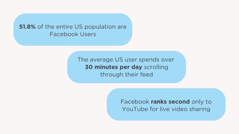 Key Facebook Statistics 2024: Facts, User Growth, Reports, Trends