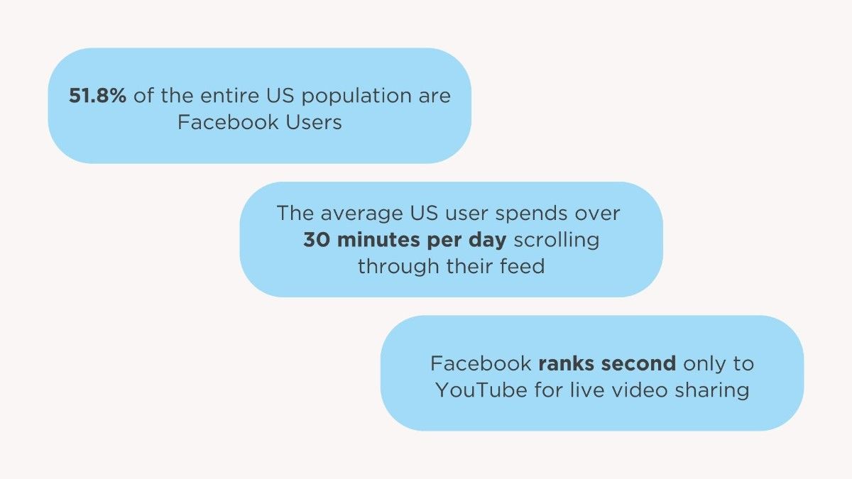 Key Facebook Statistics 2024: Facts, User Growth, Reports, Trends