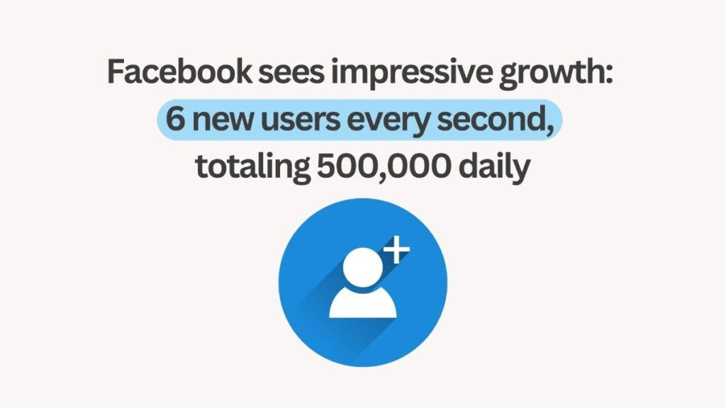 Key Facebook Statistics 2024: Facts, User Growth, Reports, Trends