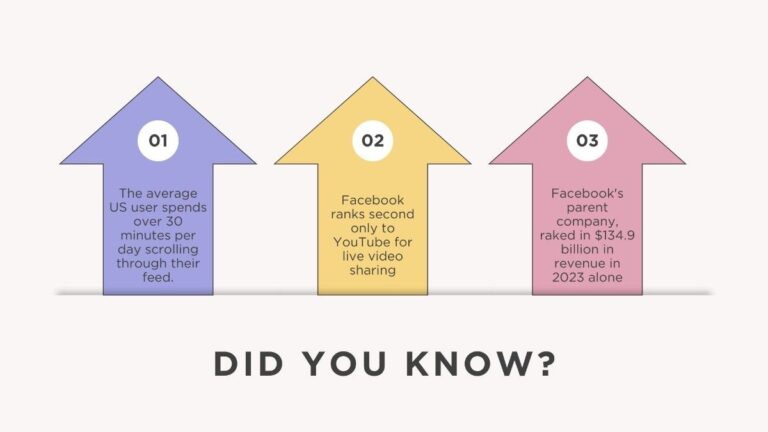 Key Facebook Statistics 2024: Facts, User Growth, Reports, Trends