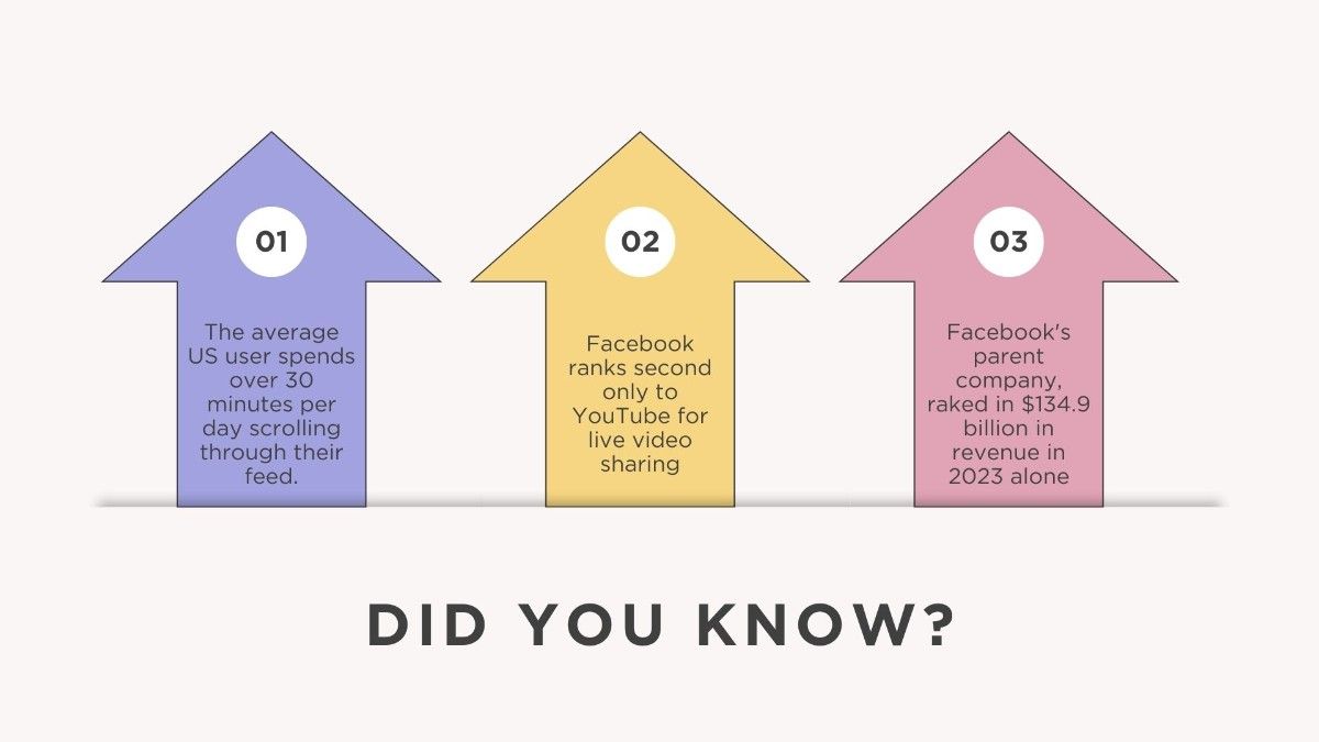 Key Facebook Statistics 2024: Facts, User Growth, Reports, Trends