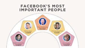 Key Facebook Statistics 2024: Facts, User Growth, Reports, Trends