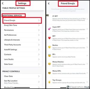 What Do The Emojis On Snapchat Mean?