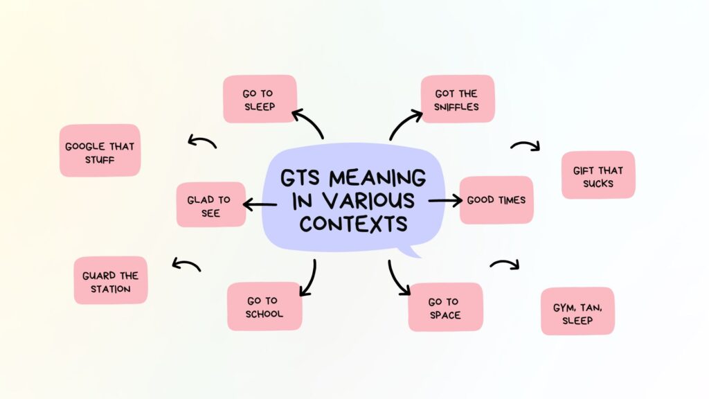 GTS Meaning: Texting, Messaging, And Online Lingo Explained