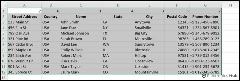 How To Move Columns In Excel? - 4 Easy Ways