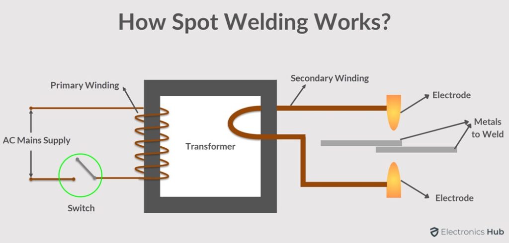 What is Spot Welding? How Spot Welding Works? - ElectronicsHub USA
