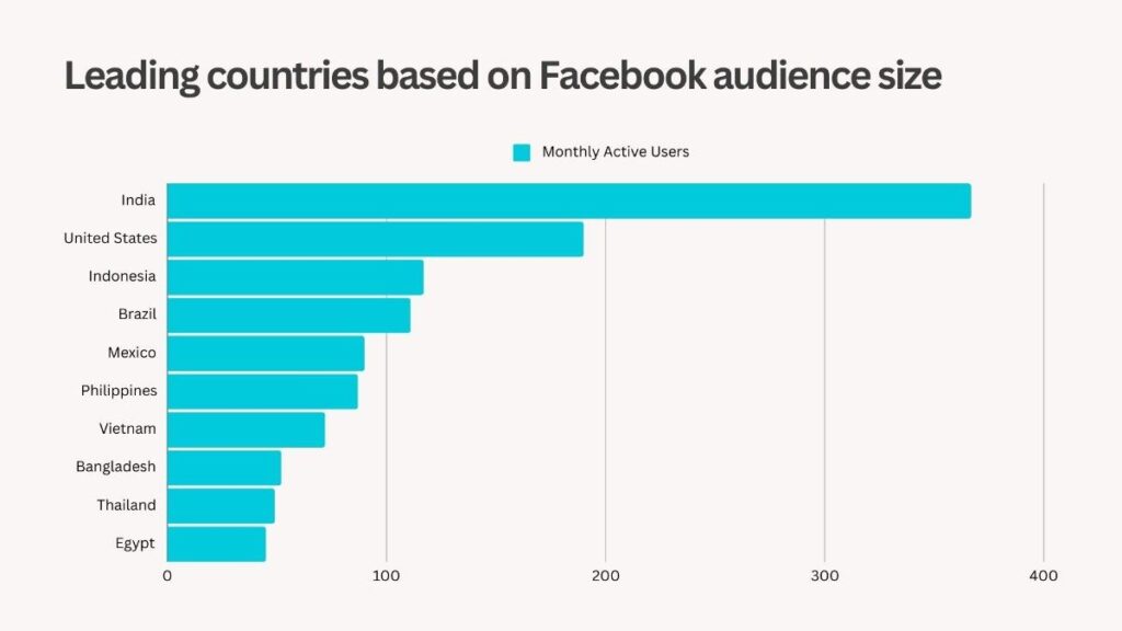 Key Facebook Statistics 2024: Facts, User Growth, Reports, Trends