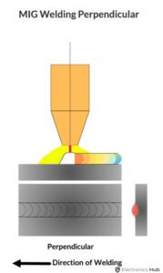 MIG Weld Push or Pull | When to Use Push vs Pull? - ElectronicsHub USA