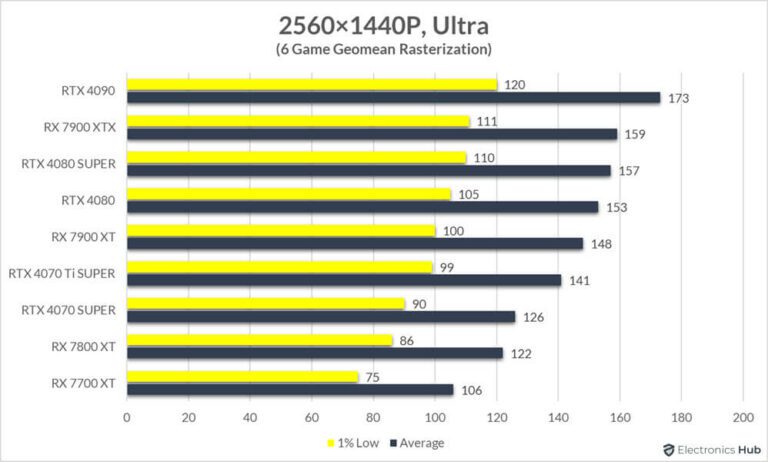 Nvidia vs. AMD GPUs | Who Makes the Best GPUs? - ElectronicsHub