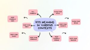 What Does 'KYS' Really Mean? Origin, Use Cases & More