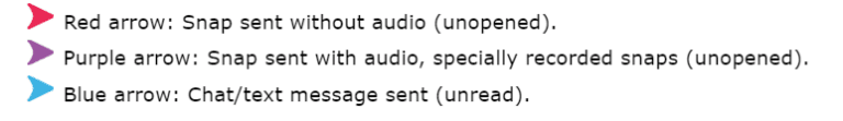 Snapchat Status: Received vs. Delivered Explained