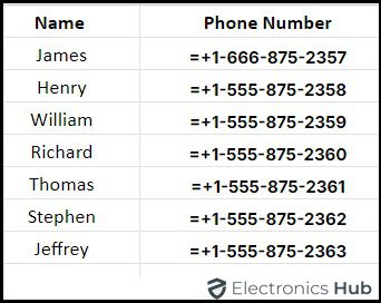 How To Format Phone Numbers In Google Sheets?