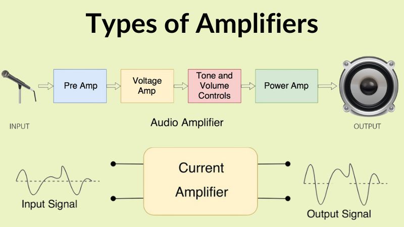 Types Of Amplifier Circuits Types Of Amplifier Circuits