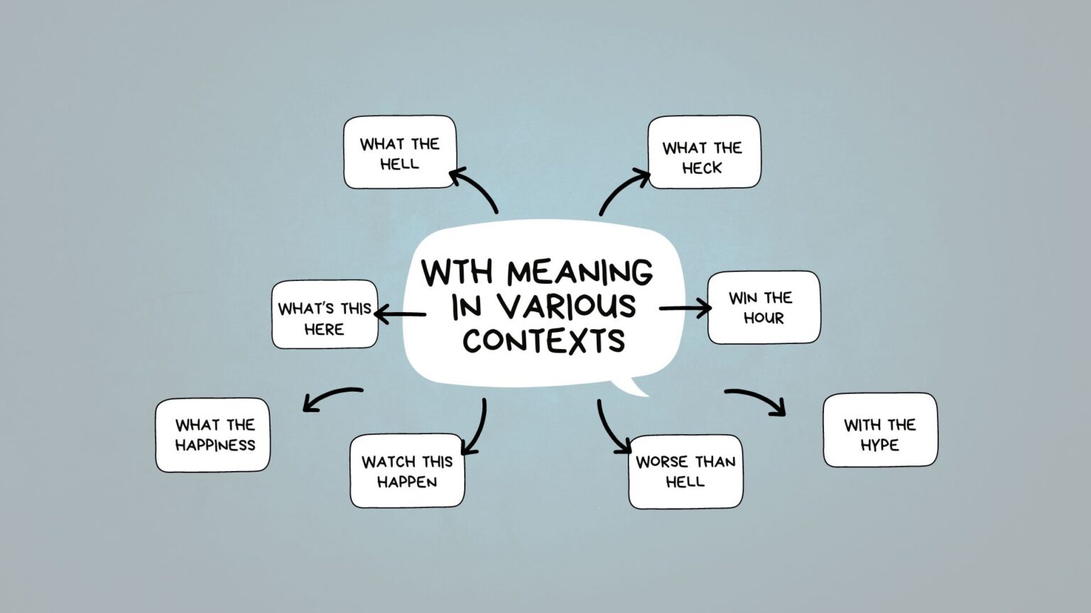 WTH Meaning: Use Cases, Examples, Facts & More