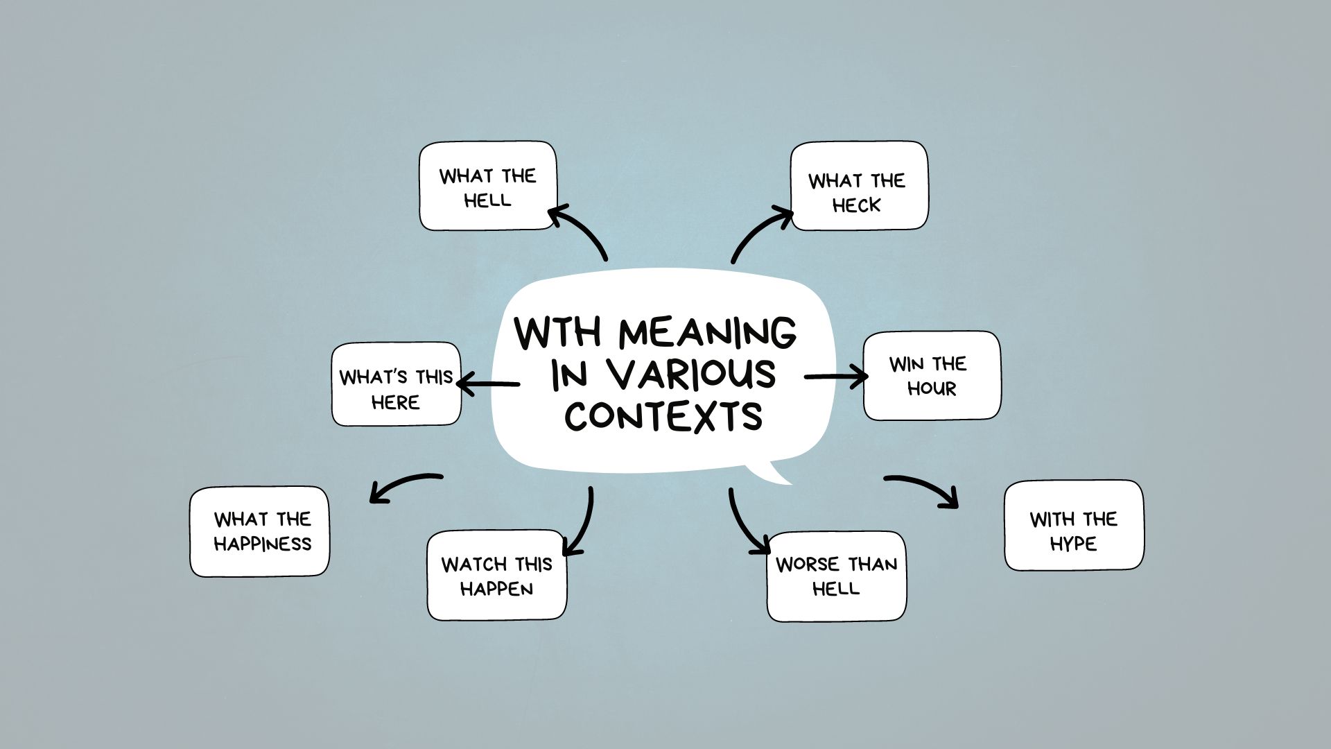 WTH Meaning: Use Cases, Examples, Facts & More
