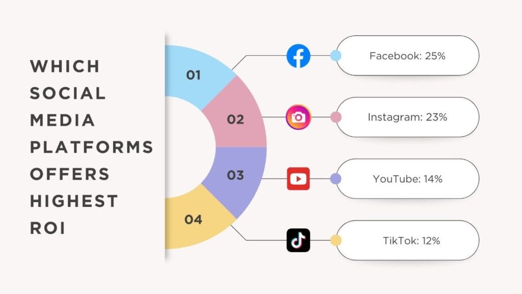 Key Facebook Statistics 2024: Facts, User Growth, Reports, Trends