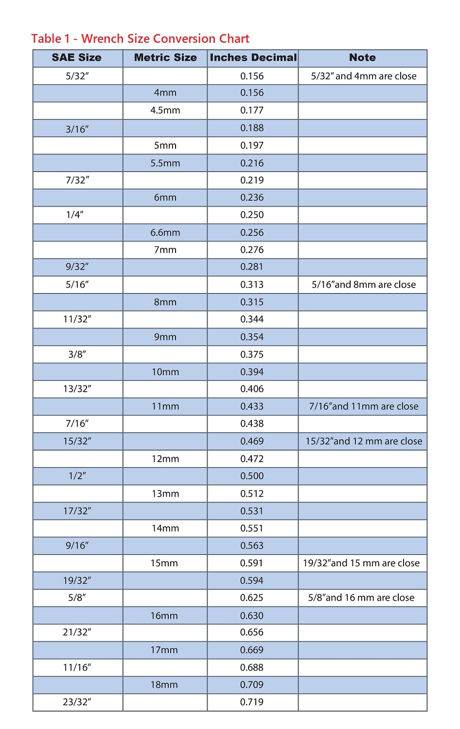 Wrench Sizes And Measurements Chart