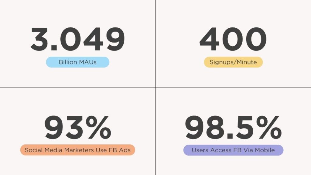 Key Facebook Statistics 2024: Facts, User Growth, Reports, Trends