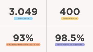Key Facebook Statistics 2024: Facts, User Growth, Reports, Trends