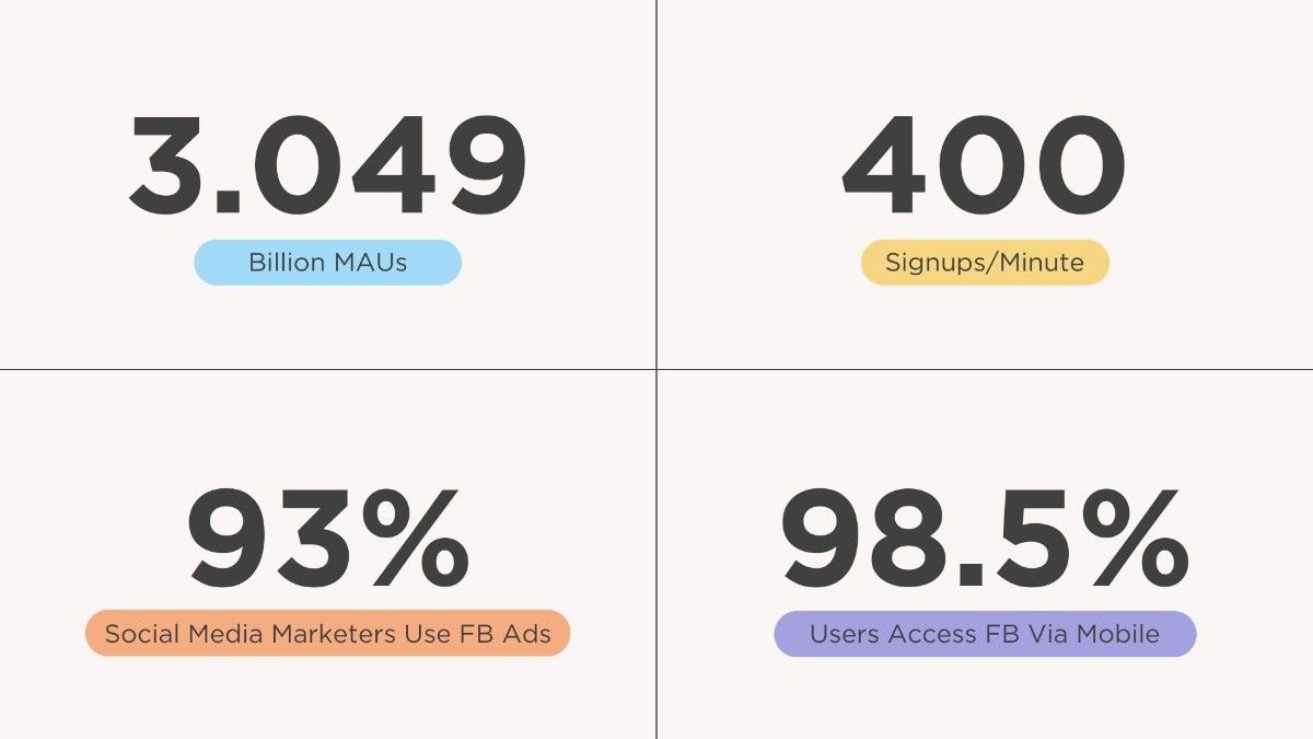Key Facebook Statistics 2024: Facts, User Growth, Reports, Trends